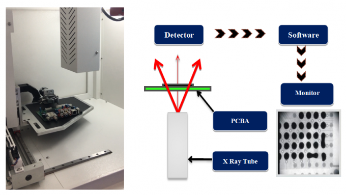 5µm 0.5kW X Ray Detection Machine 1uSv/h For Laboratory