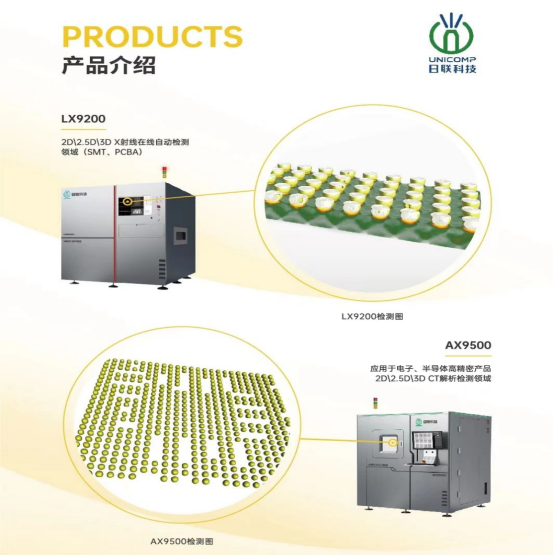 Unicomp Technology 3D CT AXI and MFX X-ray tube demonstrated during ...