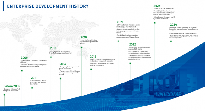China Unicomp Technology company profile